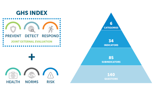 第一财经研究院-GHS指数：中国排51，全球没有一个国家对传染病流行做好足够准备