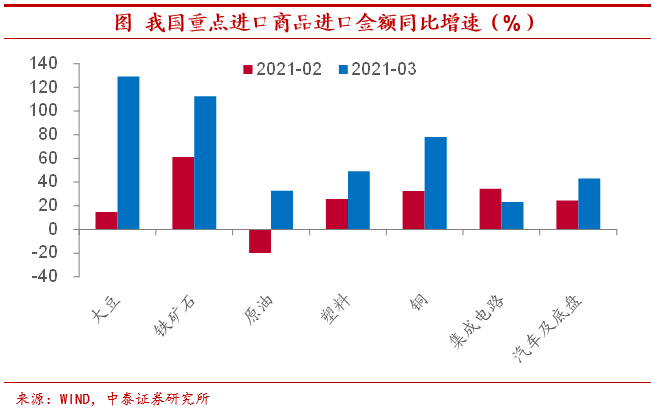 Oetangpong: 出口降进口升，顺差规模缩窄——3月外贸数据点评 - 一财网
