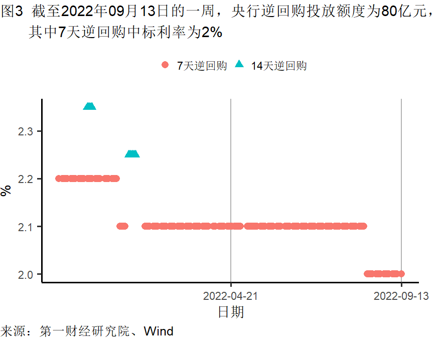 服务需求尚待恢复，8月工业品价格持续走低 | 高频看宏观