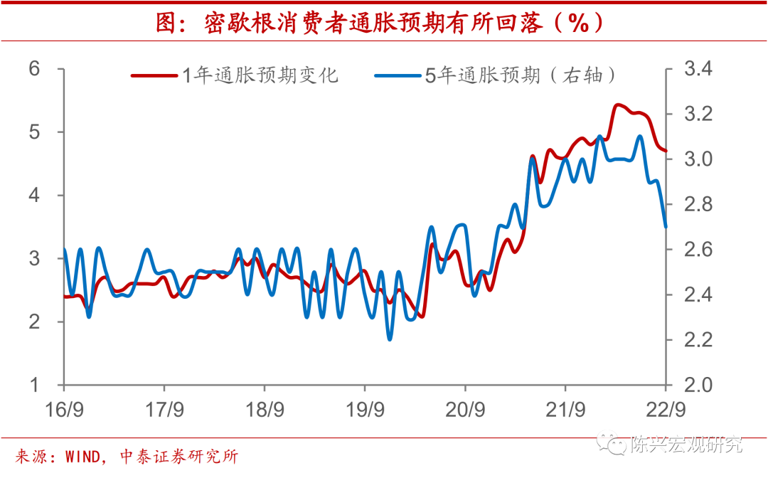 75bp加息会有几次？