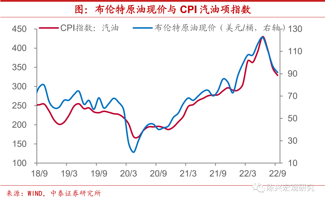 75bp加息会有几次？